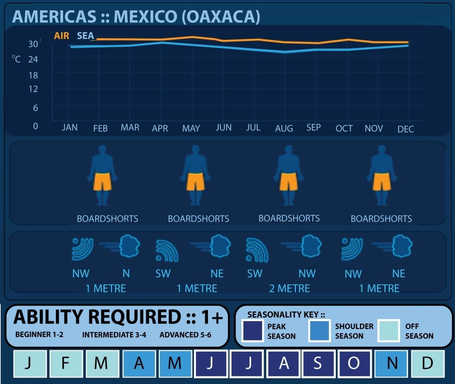 Mexico Surf Travel Guide | Perfect Wave Travel
