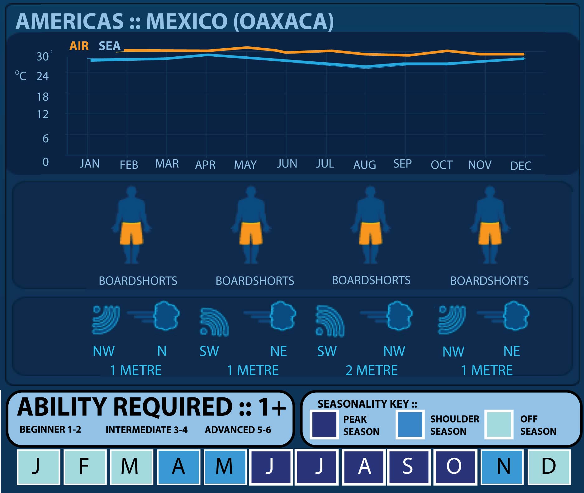 Mexico Surf Travel Guide | Perfect Wave Travel