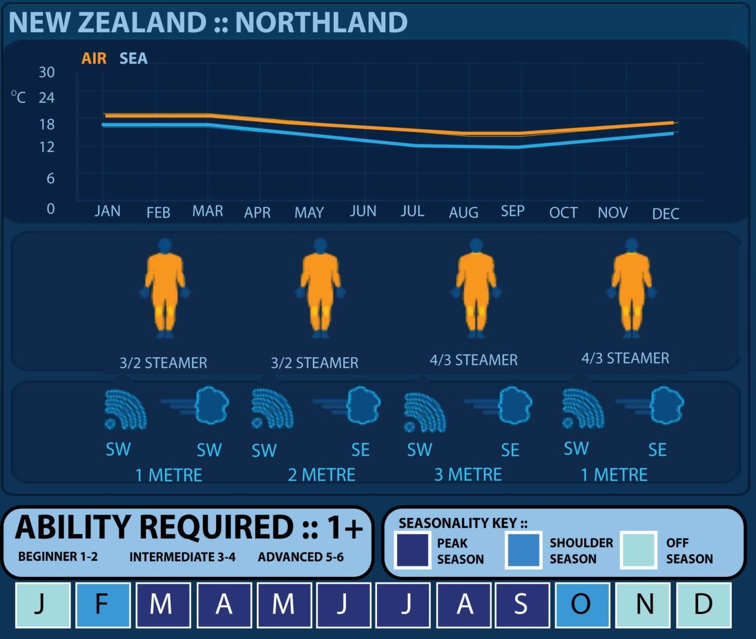 New Zealand Surf Travel Guide | Perfect Wave Travel