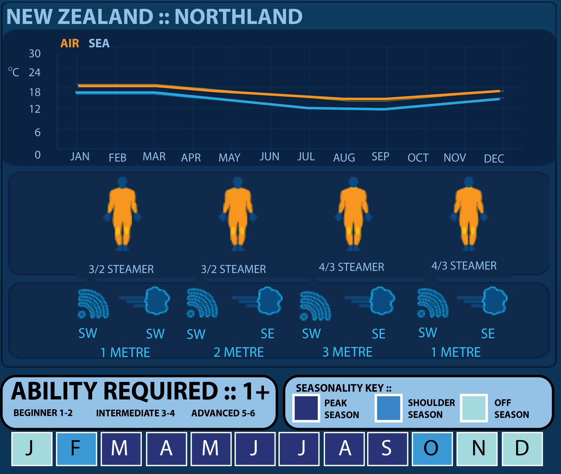 New Zealand Surf Travel Guide | Perfect Wave Travel