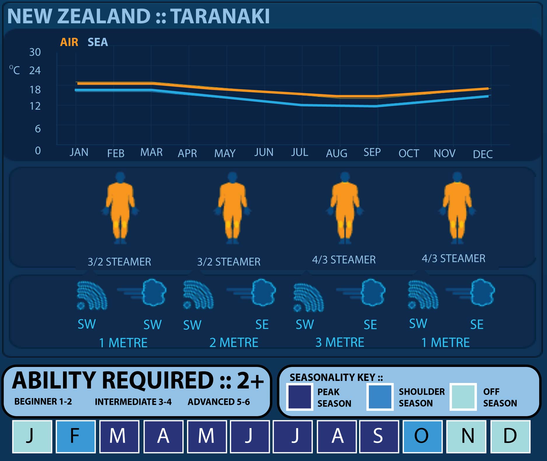 New Zealand Surf Travel Guide | Perfect Wave Travel