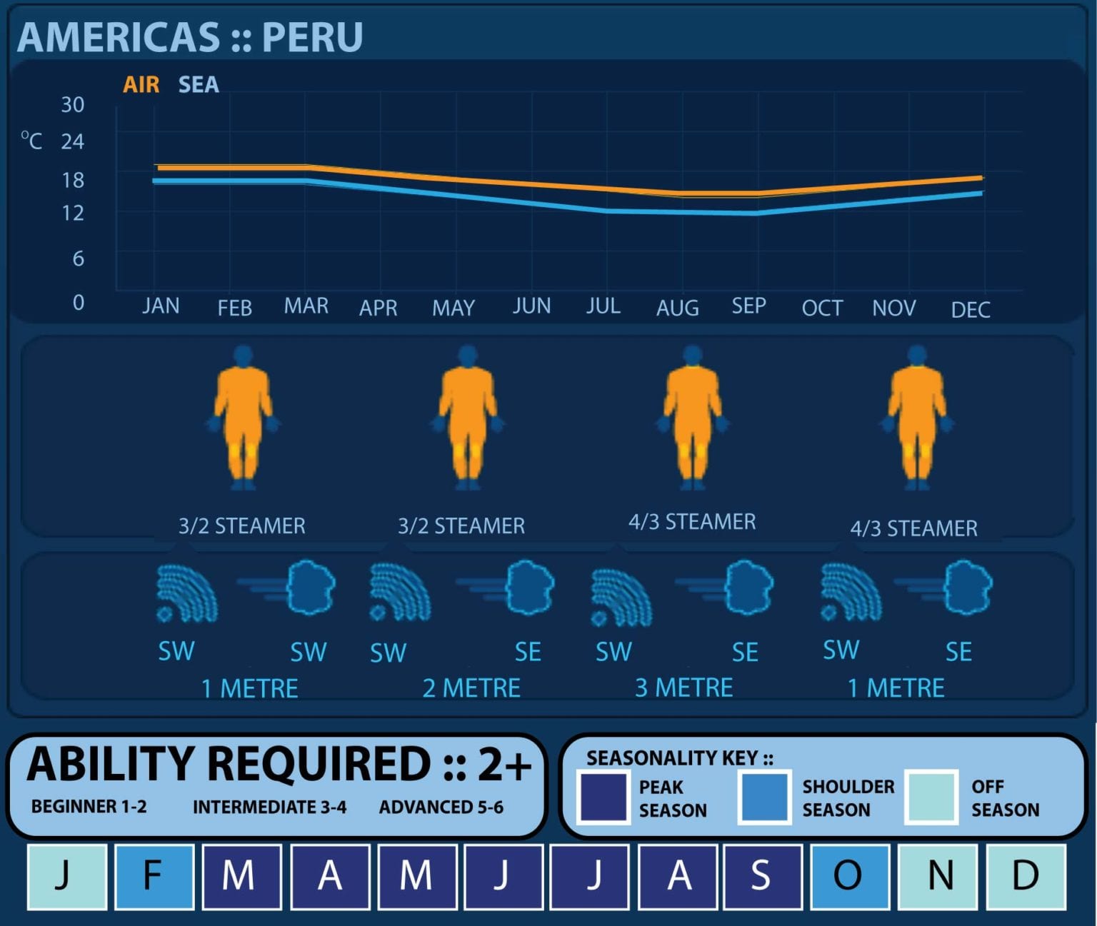 Peru Surf Travel Guide | Perfect Wave Travel