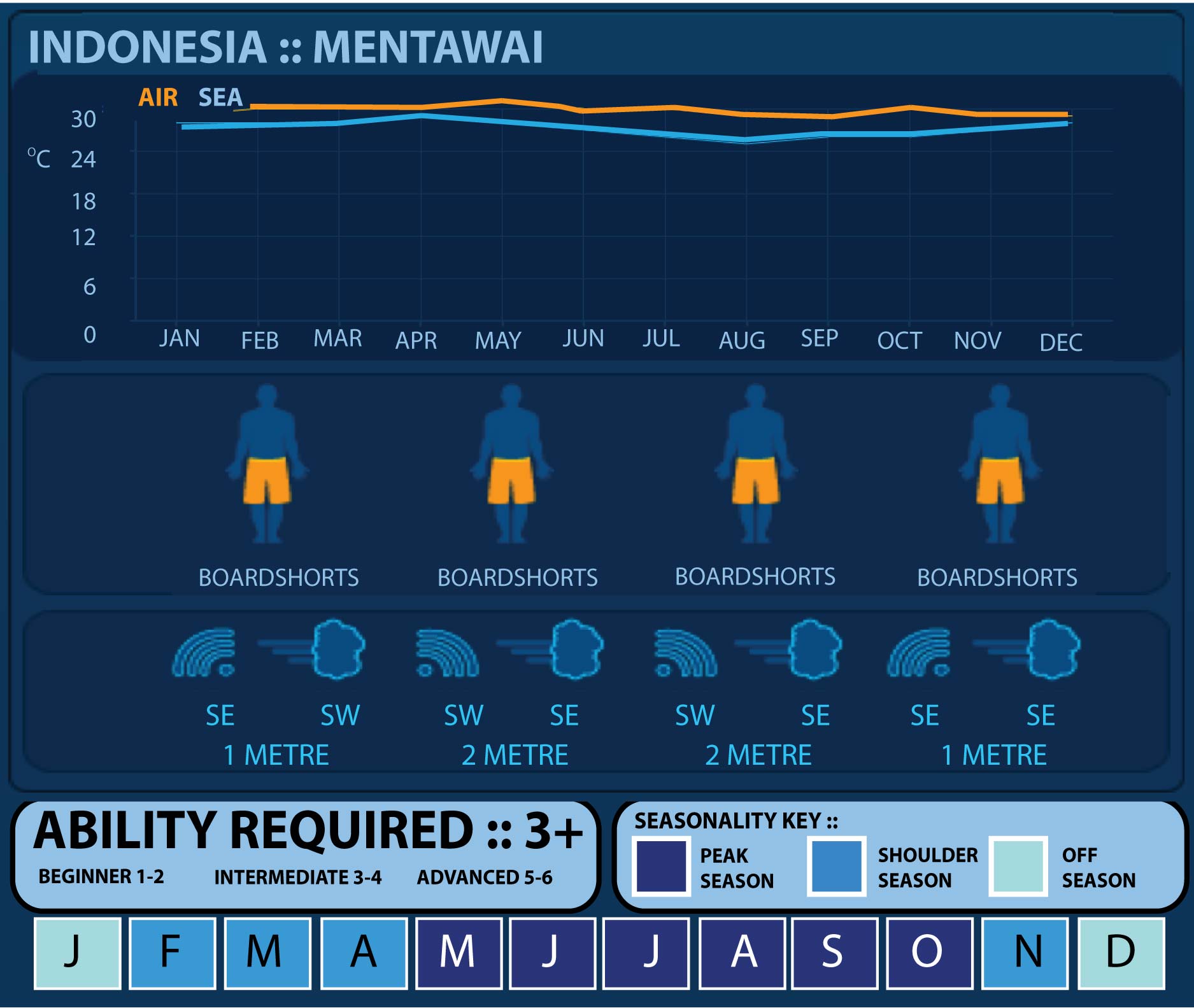 Indonesia Surf Travel Guide | Perfect Wave Travel