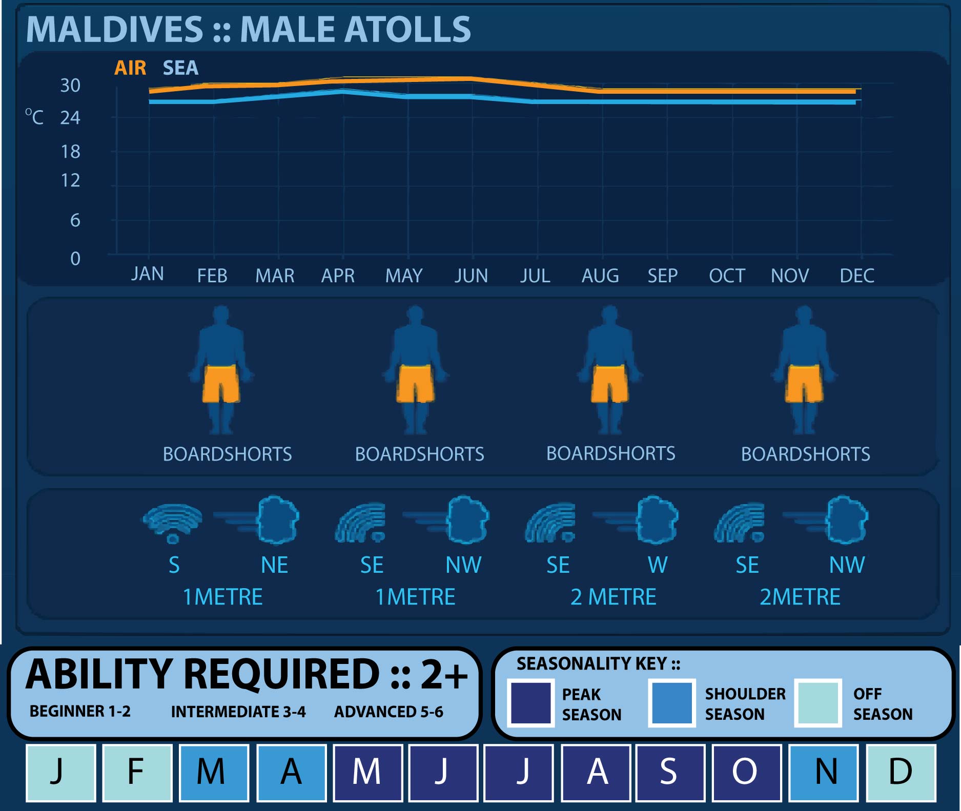 What to Expect from P-Pass Surf Trip?
